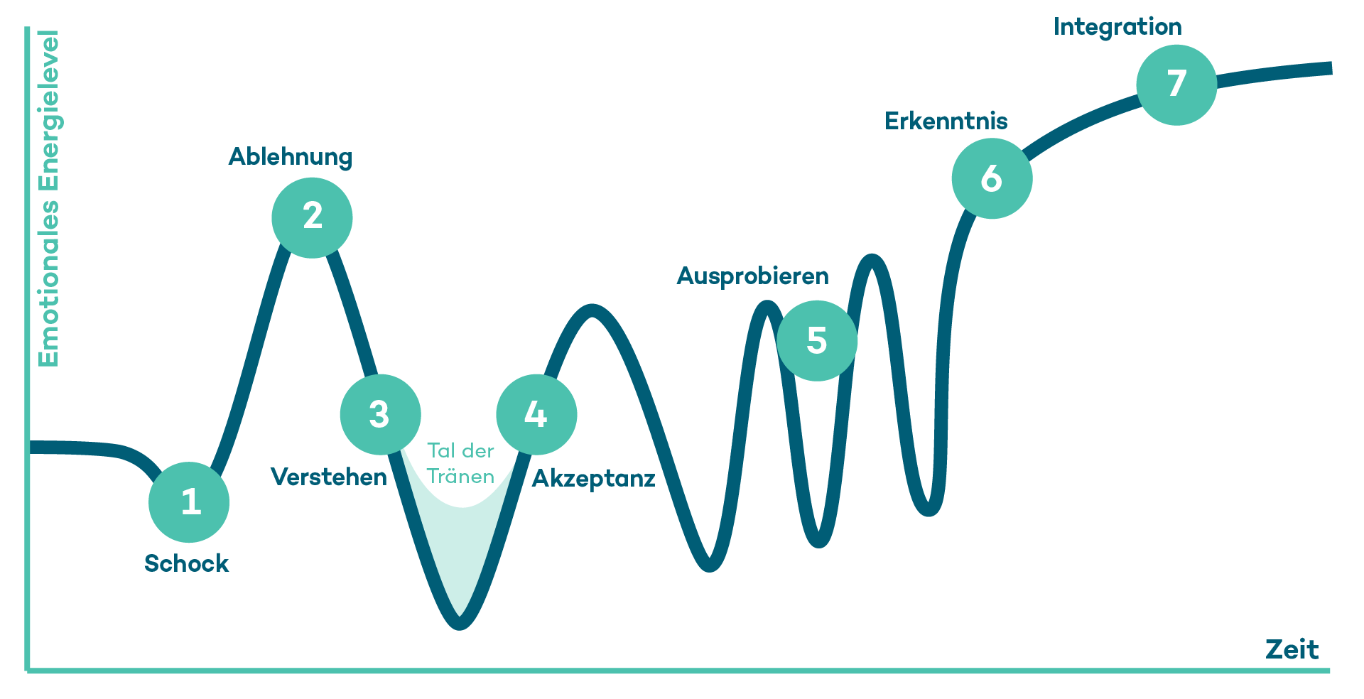 Sie Mussen In Einer Kurve Die Psychologie Des Kurvenfahrens Und Die Meisterung Der Herausforderungfeed